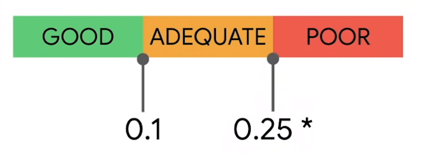 מה זה CLS issue ואיך מטפלים בו? - SEO ישראל